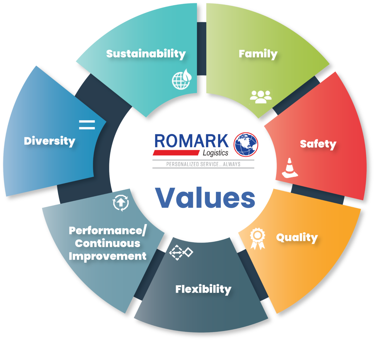Why Romark - Romark Logistics
