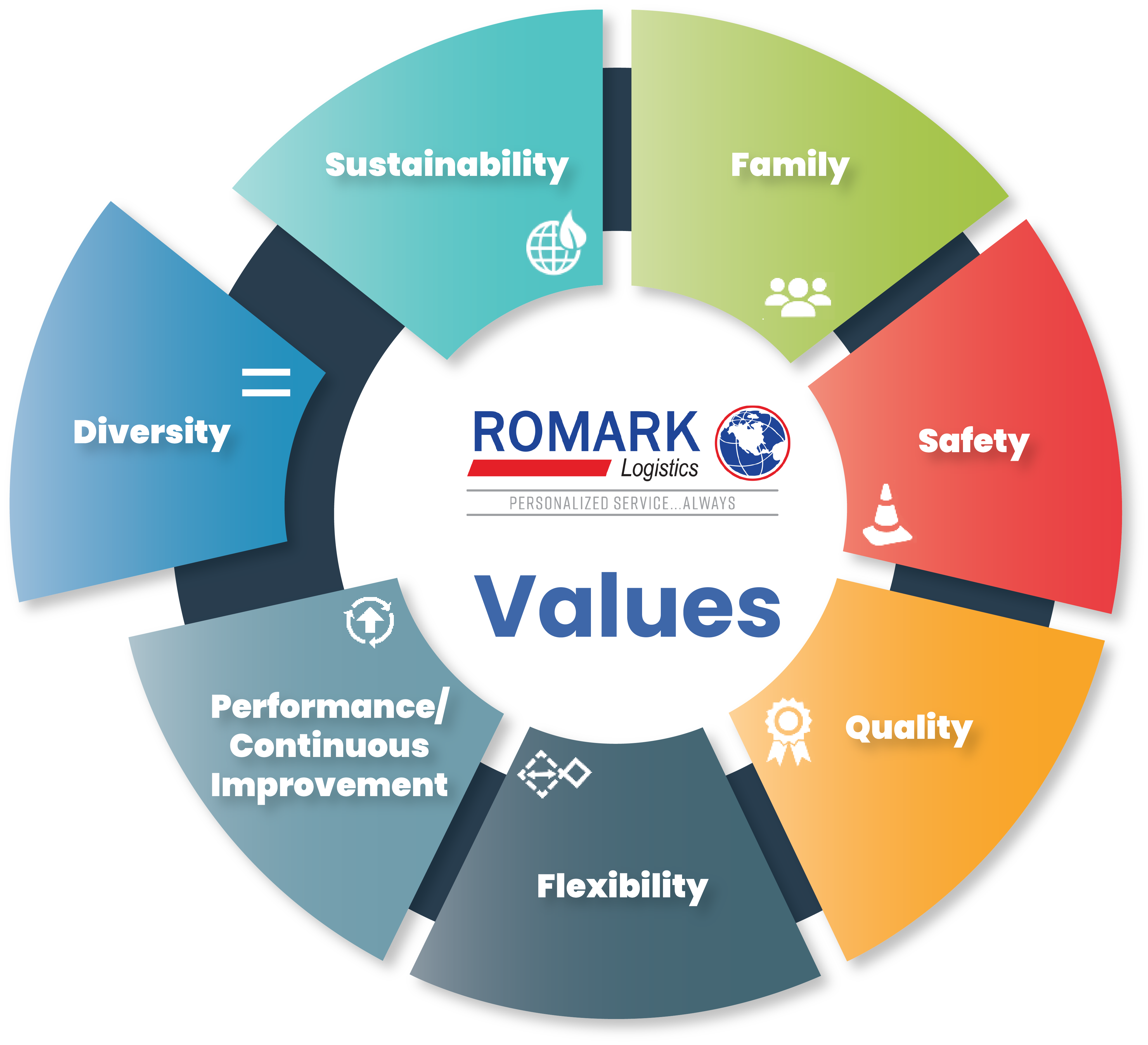 Why Romark - Romark Logistics