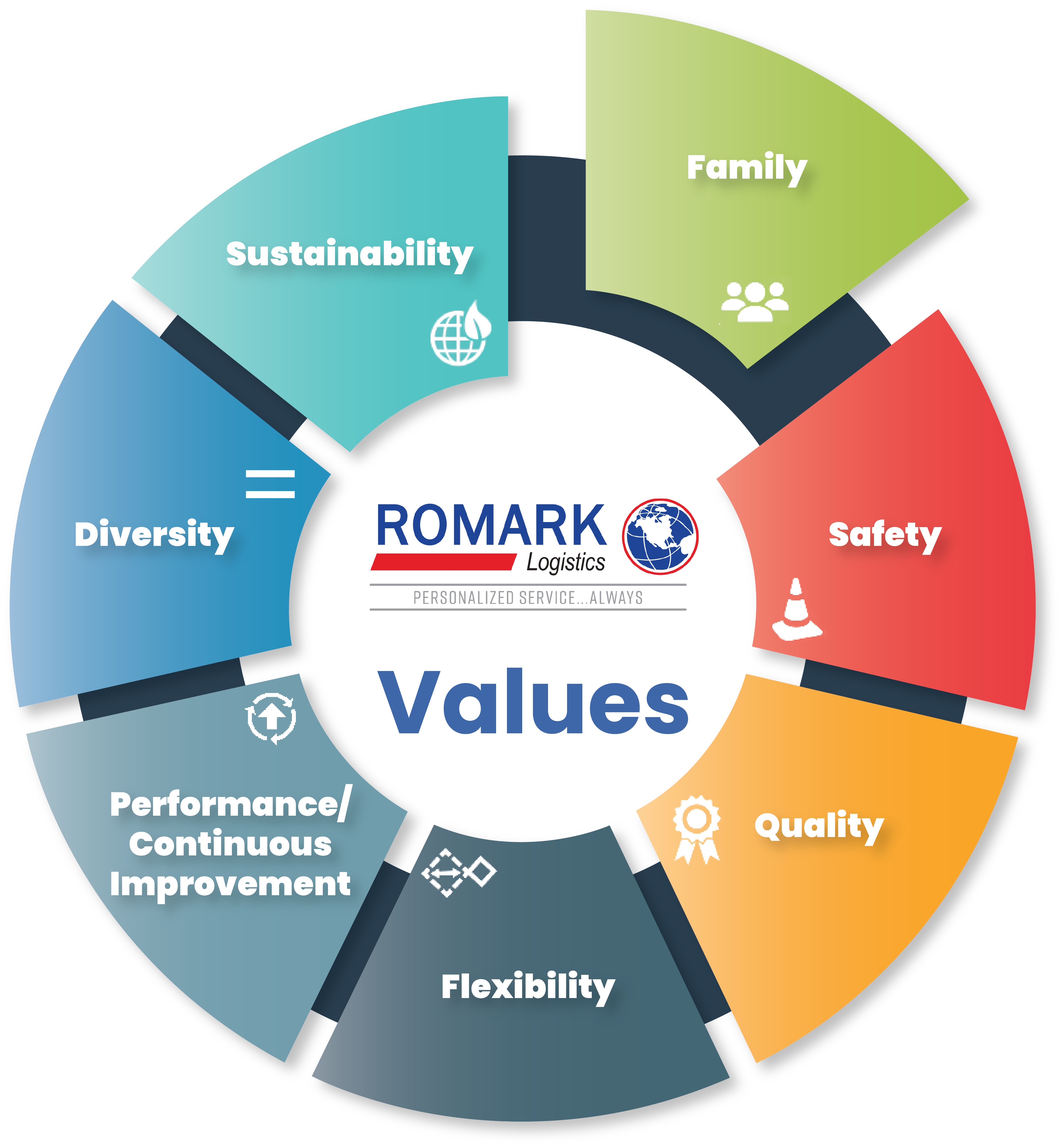 Why Romark - Romark Logistics