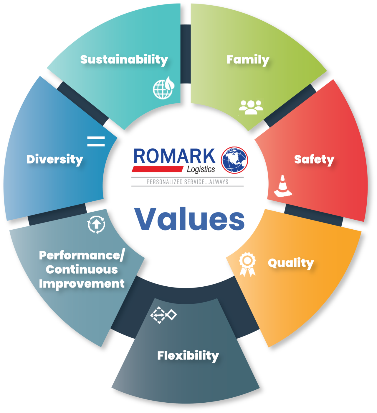 Why Romark - Romark Logistics