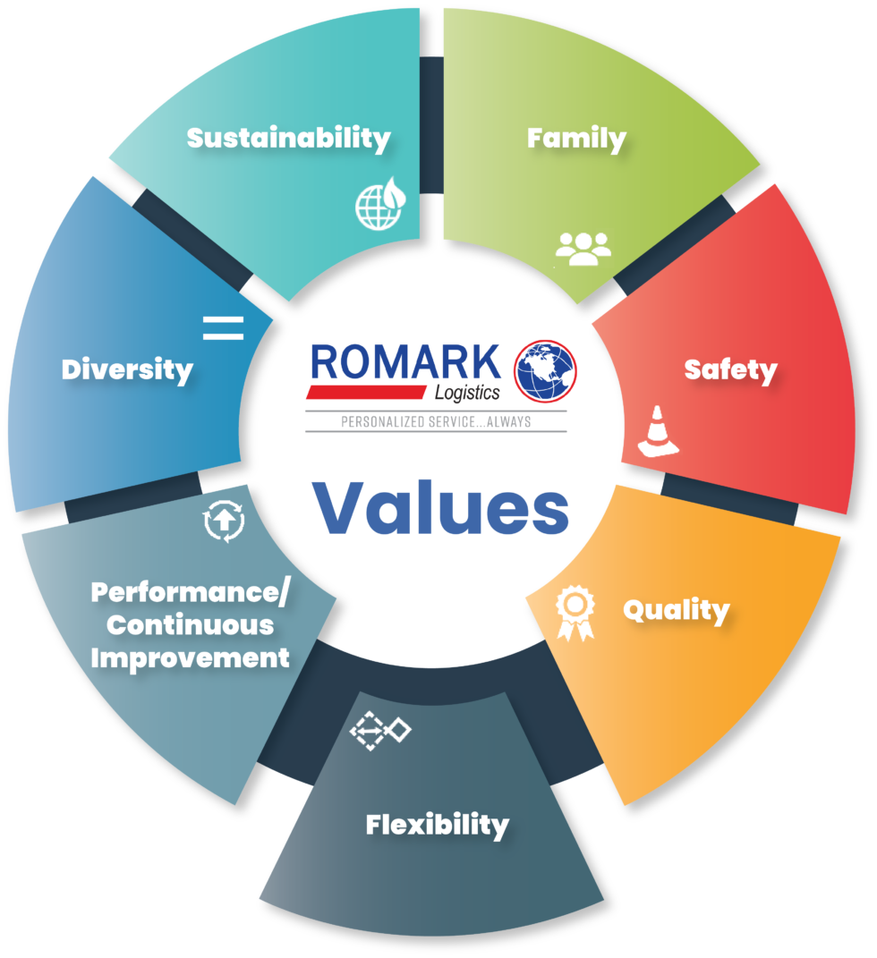 Why Romark - Romark Logistics