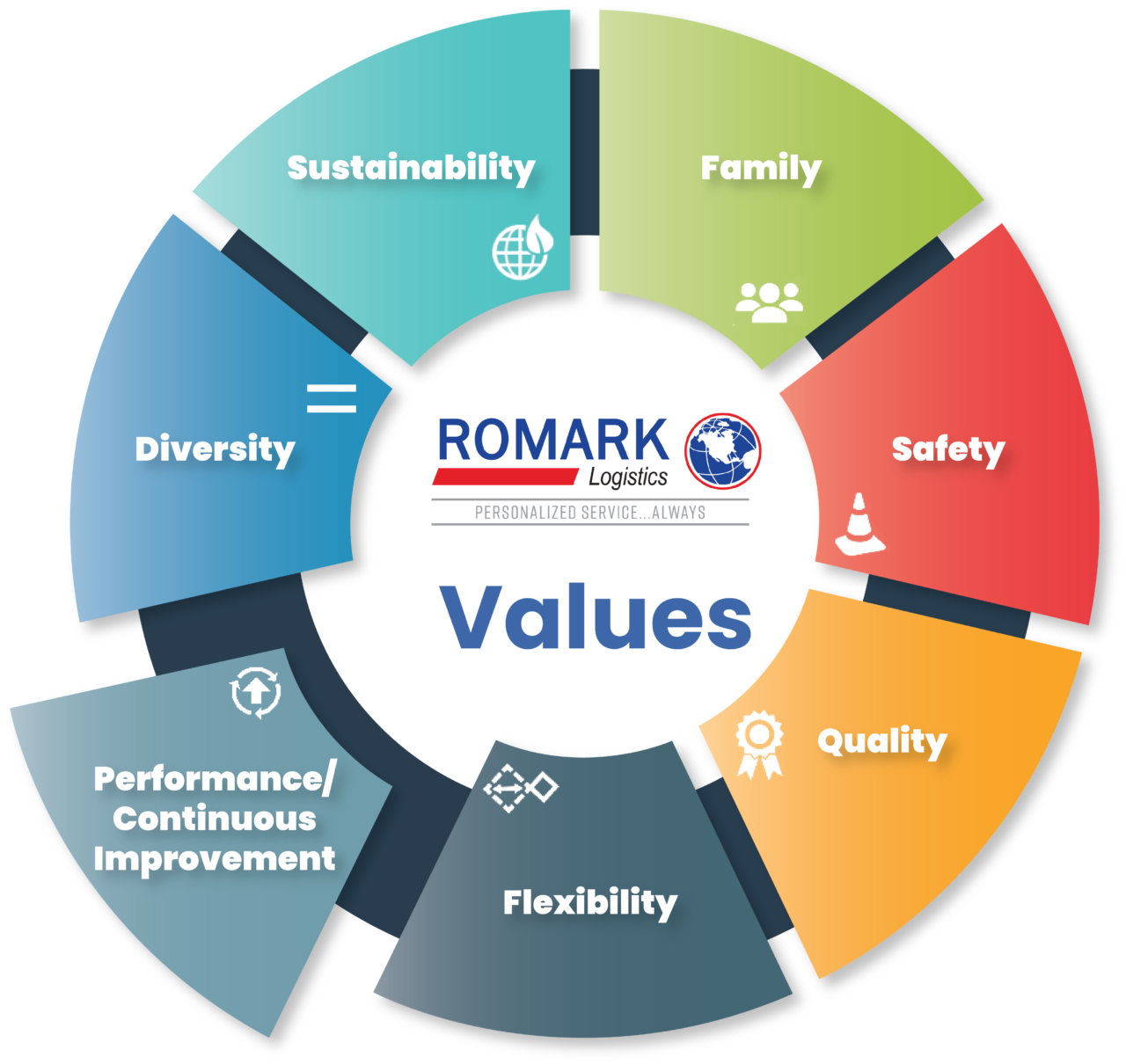 Why Romark - Romark Logistics