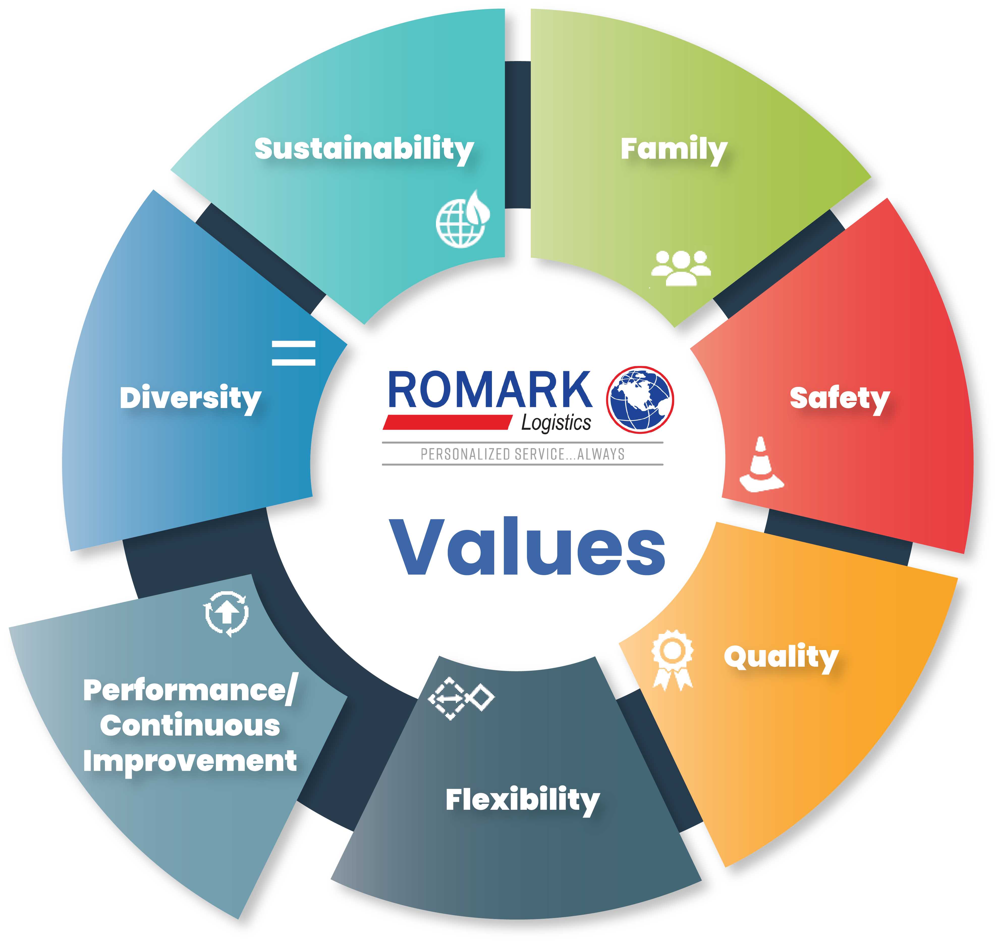 Why Romark - Romark Logistics