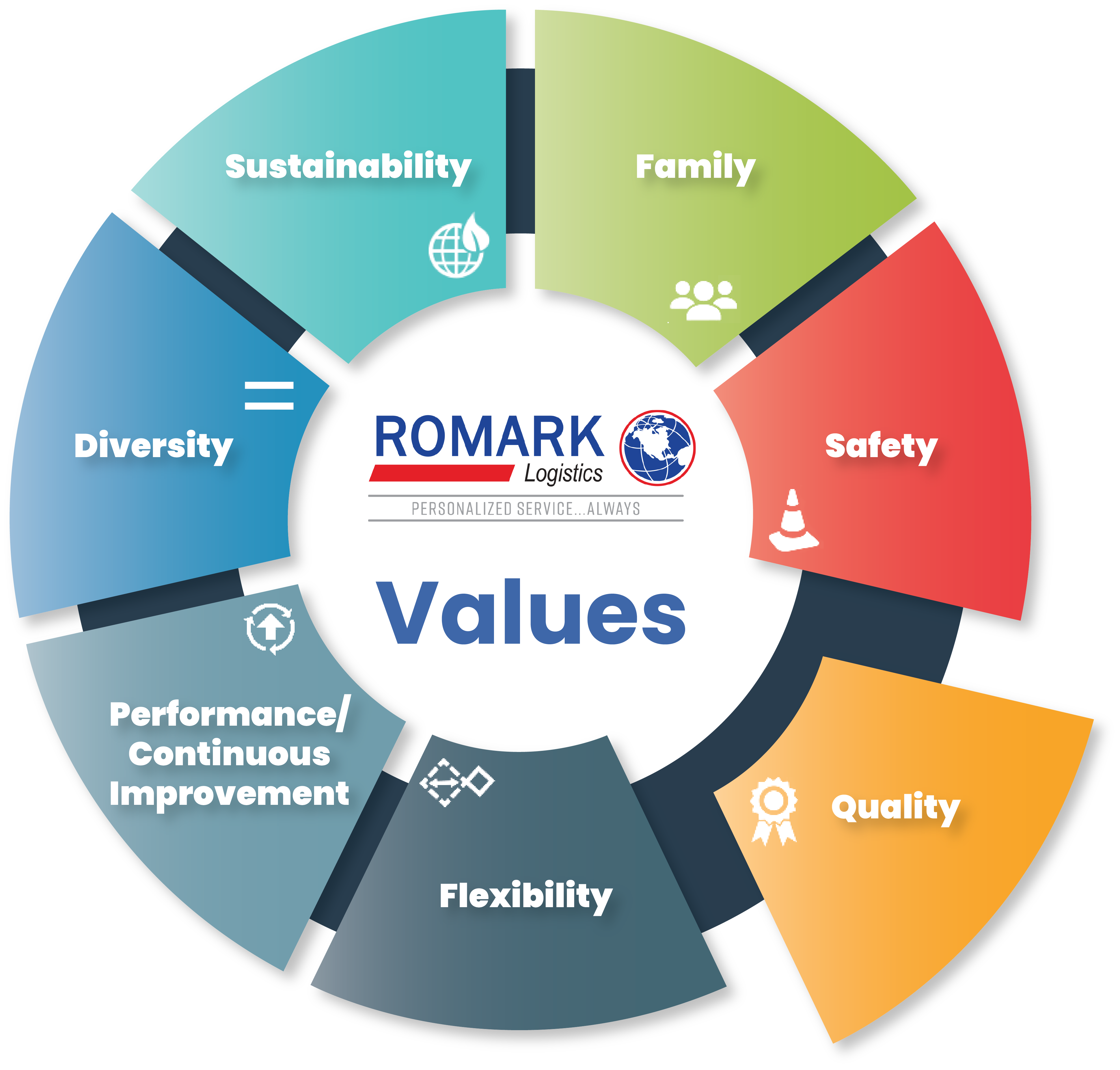 Why Romark - Romark Logistics