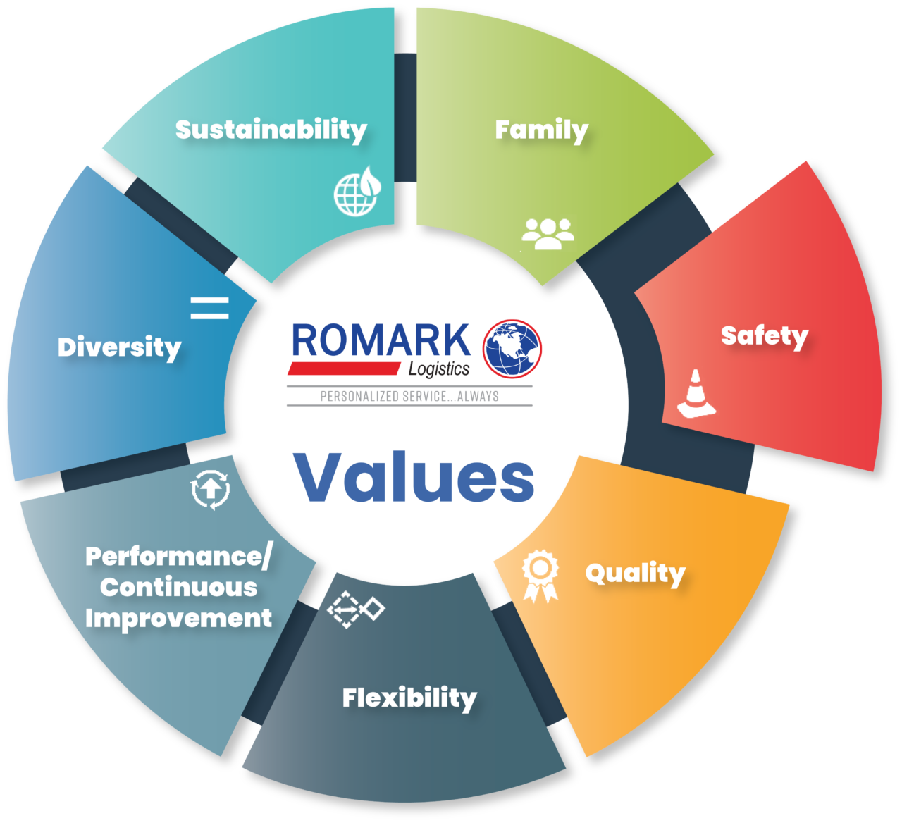 Why Romark - Romark Logistics