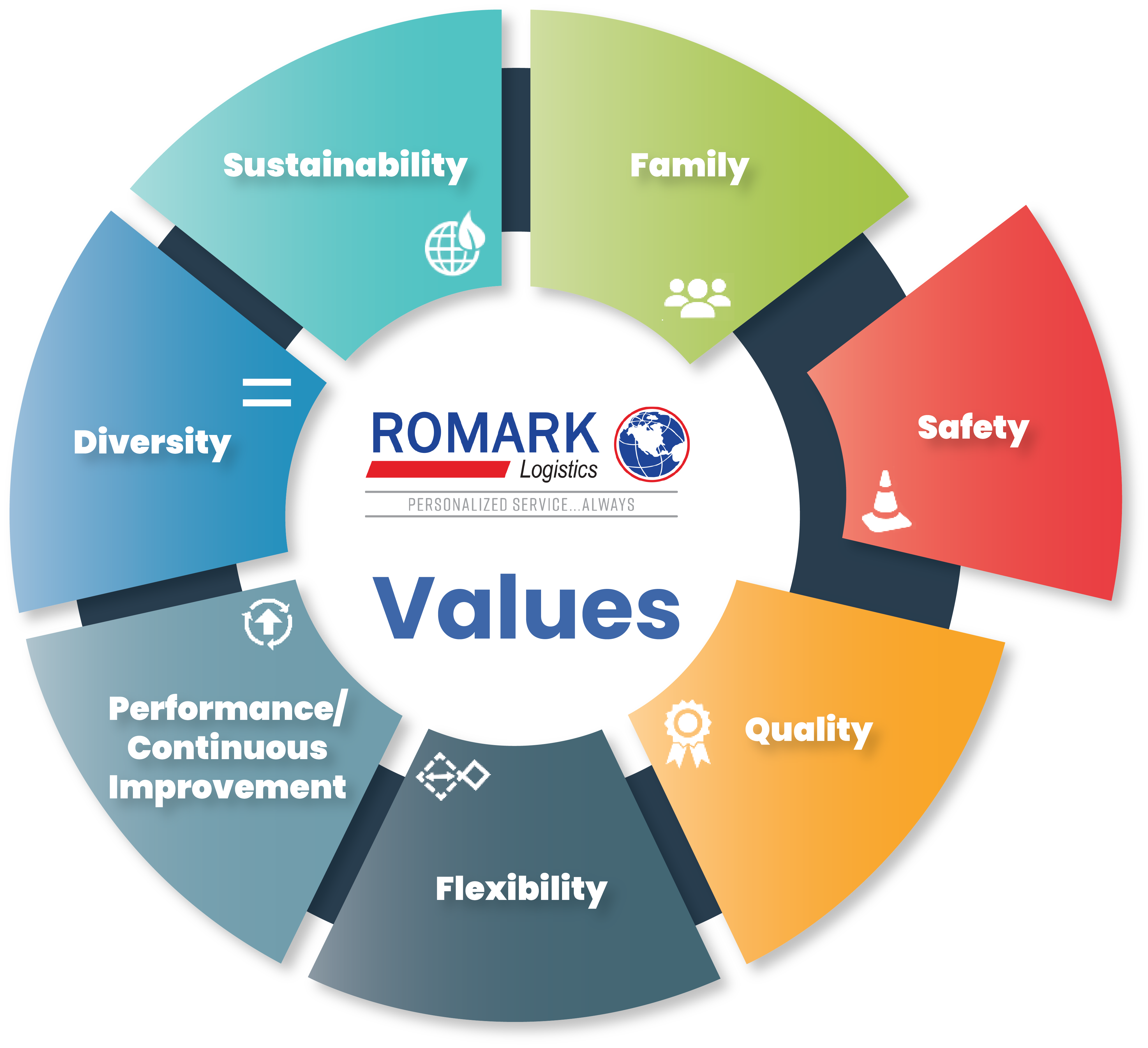 Why Romark - Romark Logistics