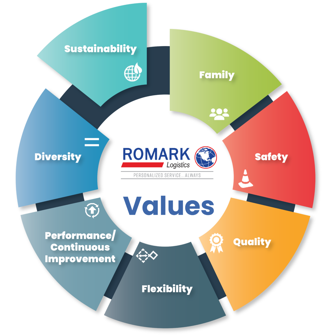Why Romark - Romark Logistics